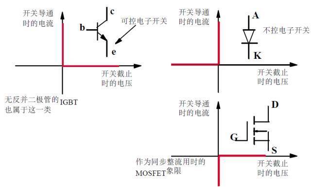 居然能把功率MOS剖析成这样，很难得的资料！-CSDN博客