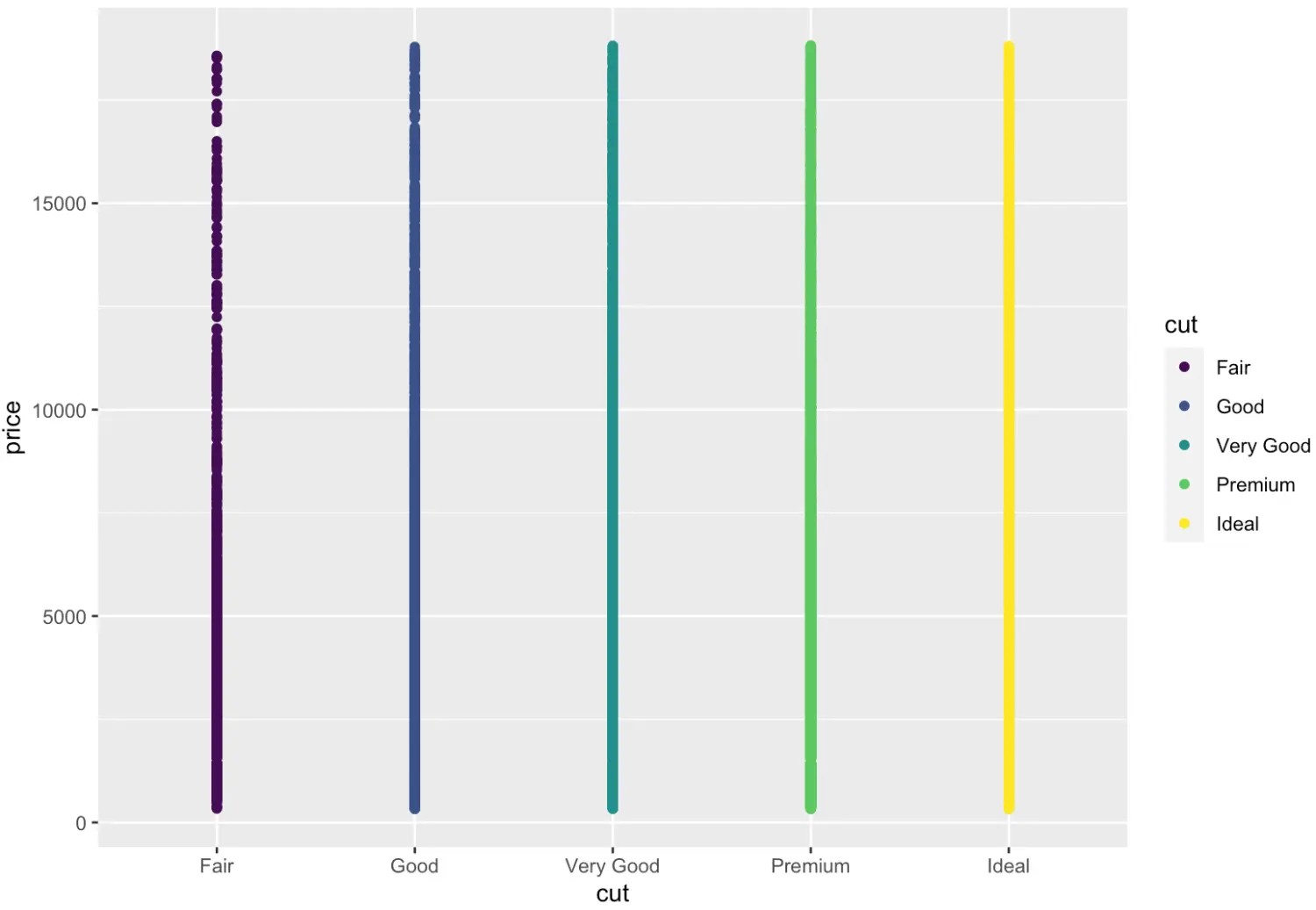 R 数据可视化 —— ggplot 统计图层_r语言 .groups = 'drop-CSDN博客