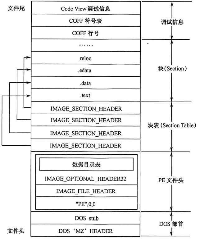 逆向-PE文件结构_dos stub-CSDN博客