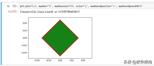 Python画图宽度基于jupyter Notebook 快速体验python和plot绘图方法 Csdn博客 3440
