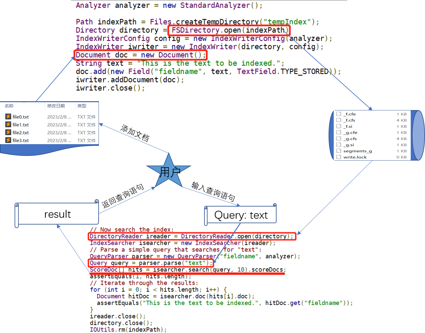Lucene 851总结二:lucene的总体架构lucene源码解析 Csdn Csdn博客