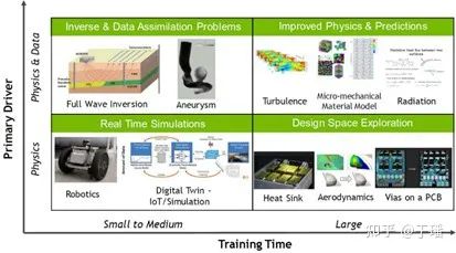 技术干货 | MindSpore AI科学计算（一）：PINNS和Simnet分析_英伟达simnet的pinn-CSDN博客