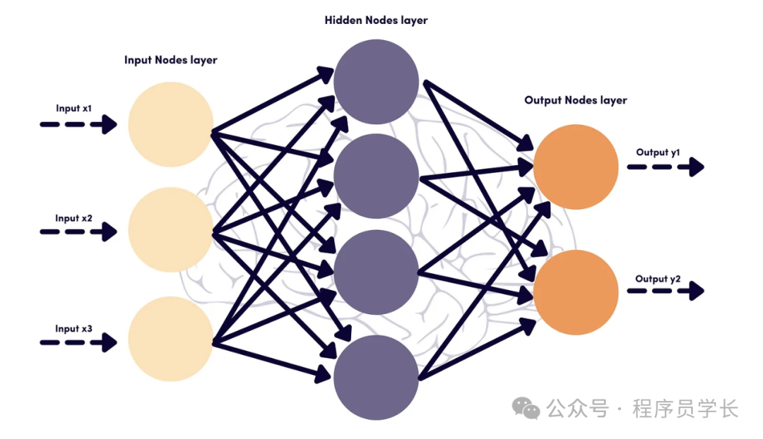 终于把神经网络算法搞懂了！！非常详细收藏我这一篇就够了-CSDN博客