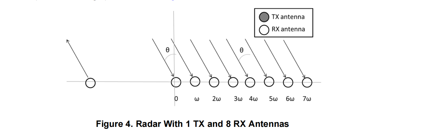 MIMO Radar-CSDN博客