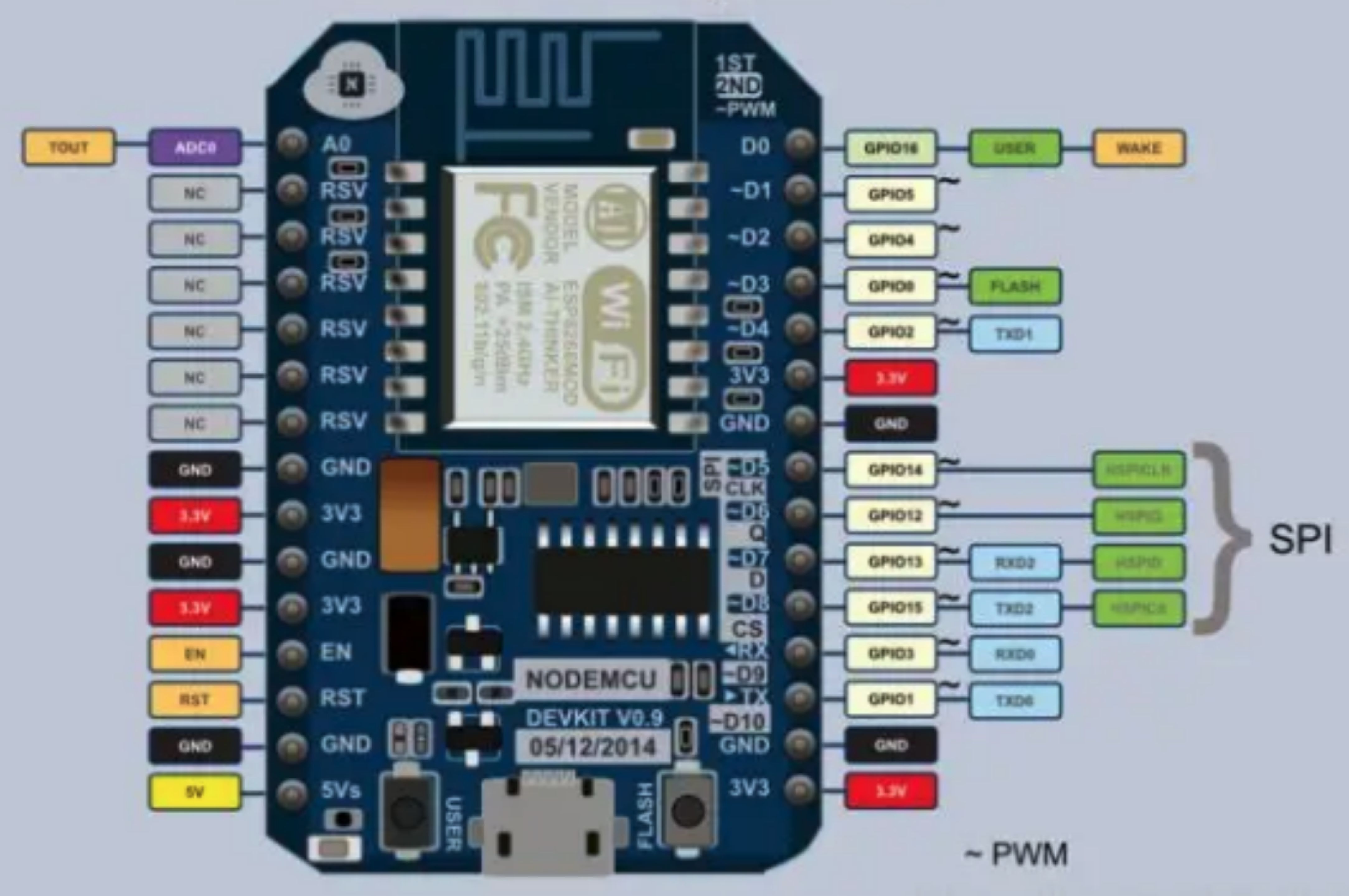 重要提醒，单片机发展史，它到底是一个什么东西_32单片机发展历程_林老师授单片机的博客-CSDN博客