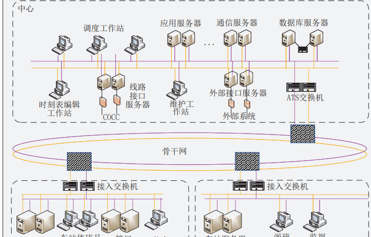 基于云平台的ATS系统微服务架构方案研究_ats上云-CSDN博客