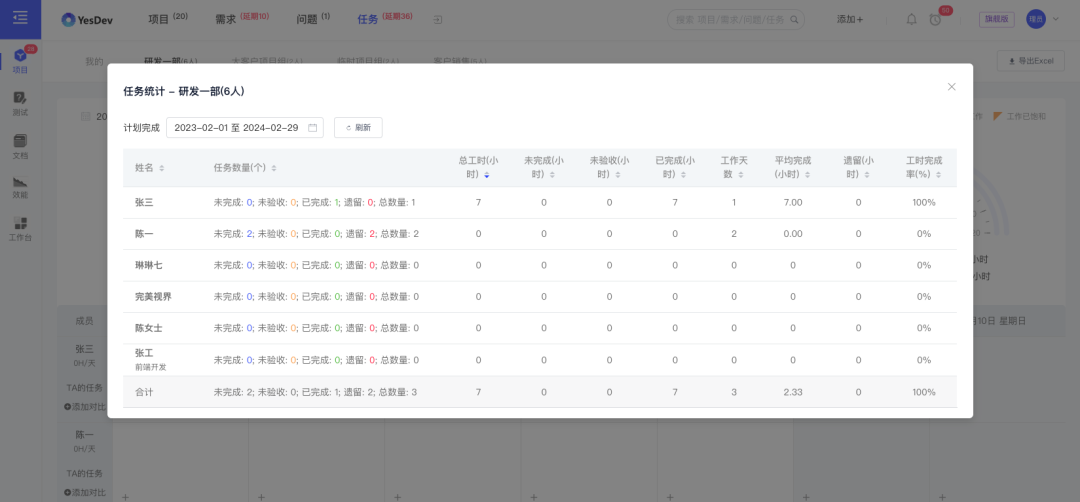 YesDev——简单好用、免费又智能的项目管理工具_yesdev项目管理软件-CSDN博客