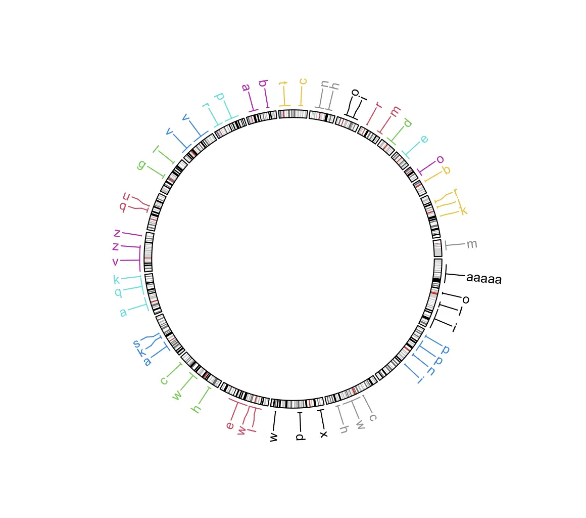 R 数据可视化 —— circlize 基因组高级绘图_使用r进行全基因组circos图-CSDN博客