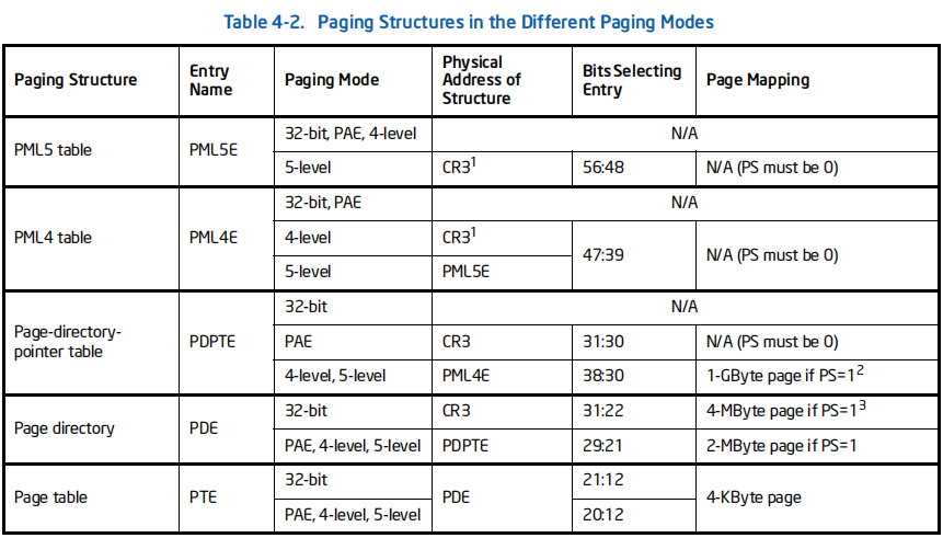 Intel 分页_intel 64 页表目录项结构-CSDN博客