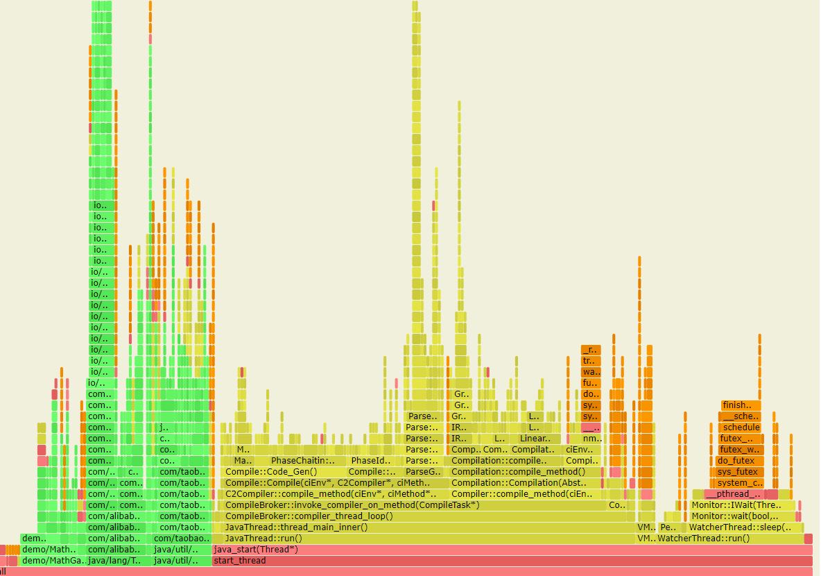 Java-JVM诊断工具Arthas_affect(class count: 0 , method count: 0) cost in 5-CSDN博客