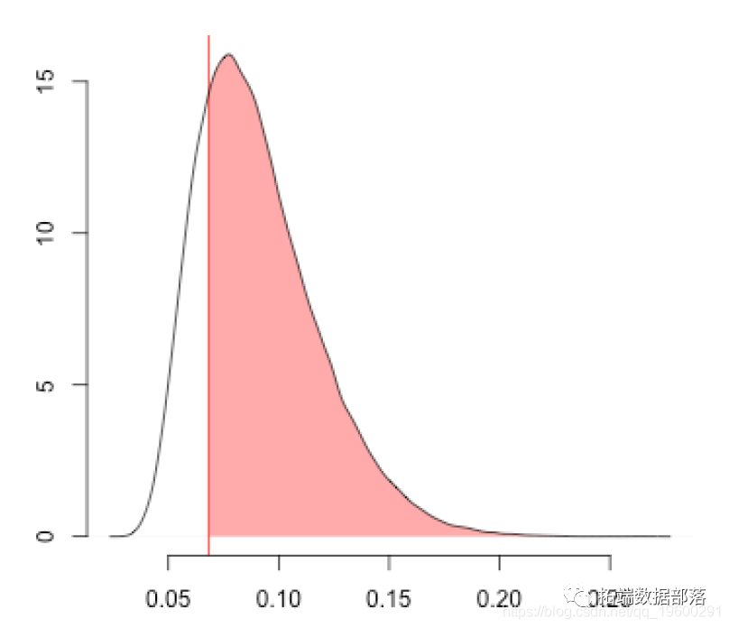 绘制KOLMOGOROV-SMIRNOV KS检验图ECDF经验累积分布函数曲线-CSDN博客
