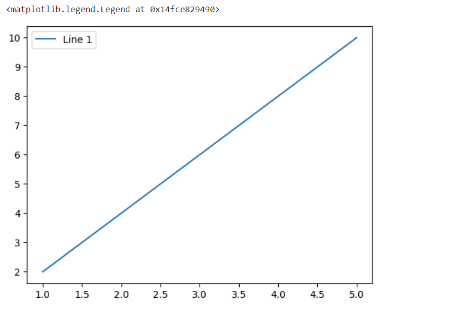 利用matplotlib进行可视化_matplotlib bar legend-CSDN博客
