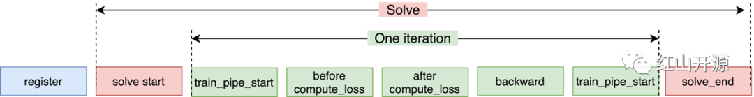 IDRLnet: 基于内嵌物理知识神经网络的开源求解框架-CSDN博客