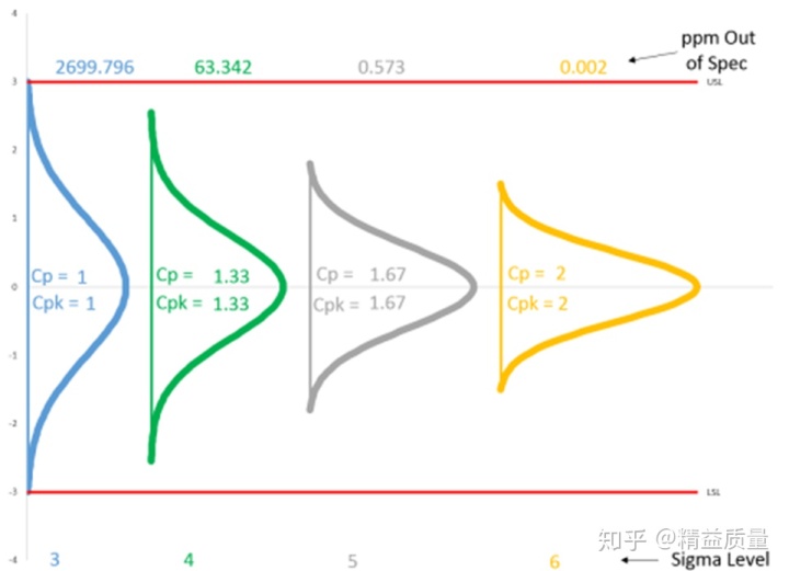 设备能力指数cmk计算公式_过程能力分析--Cpk和Ppk的简单解说-CSDN博客