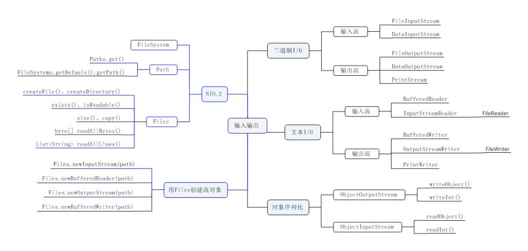 Java面向程序对象课程java面向对象程序设计知识图谱(20张)及教学大纲weixin40003767的博客 Csdn博客