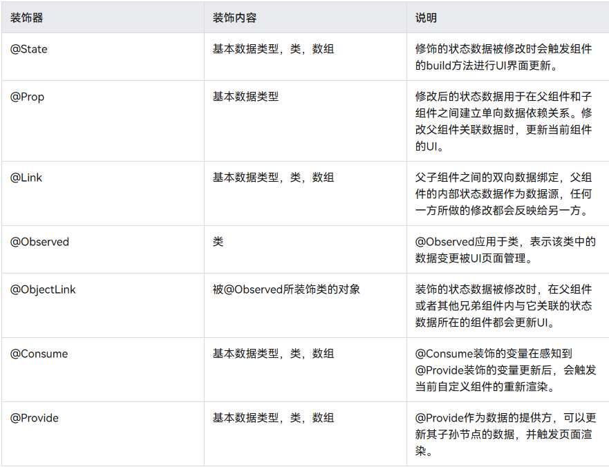 梅科尔工作室 王锦涛 鸿蒙笔记1 Csdn博客