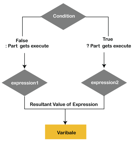 Java三元运算符三元运算符java Csdn博客 