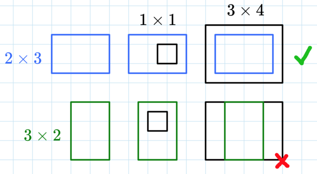 E. Counting Rectangles_please note, that if two rectangles have the same -CSDN博客