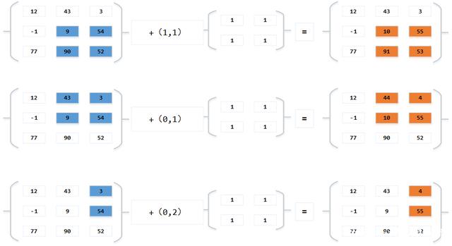 Matlab矩阵错位相加矩阵的旋转和相加——数组实现kolten的博客 Csdn博客