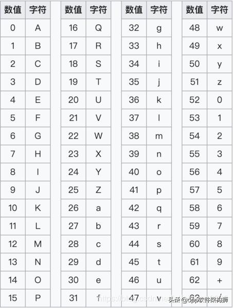 golang中图片转base64_Base64编码原理概要-CSDN博客