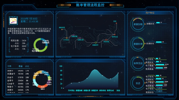 Java实时监控数据变化好用的实时监控可视化数据大屏工具? Csdn博客 6101