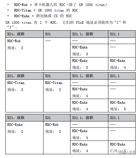 KUKA机器人之FSoE安全地址分配的方法_kuka fsoe映射-CSDN博客