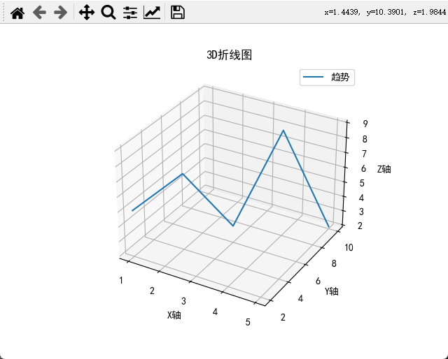 使用matplotlib创建折线图和堆积折线图matplotlib Y堆积折线图 Csdn博客 