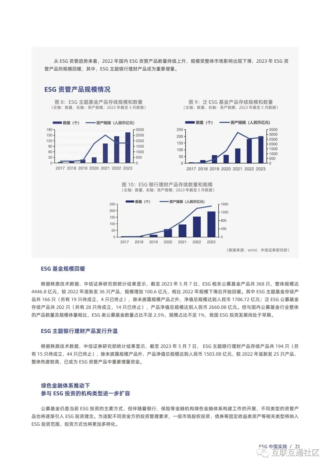 2023中国ESG实践白皮书-CSDN博客