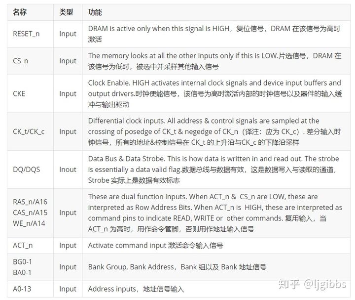 DDR4 SDRAM - Understanding the Basics_ddr4bank group-CSDN博客
