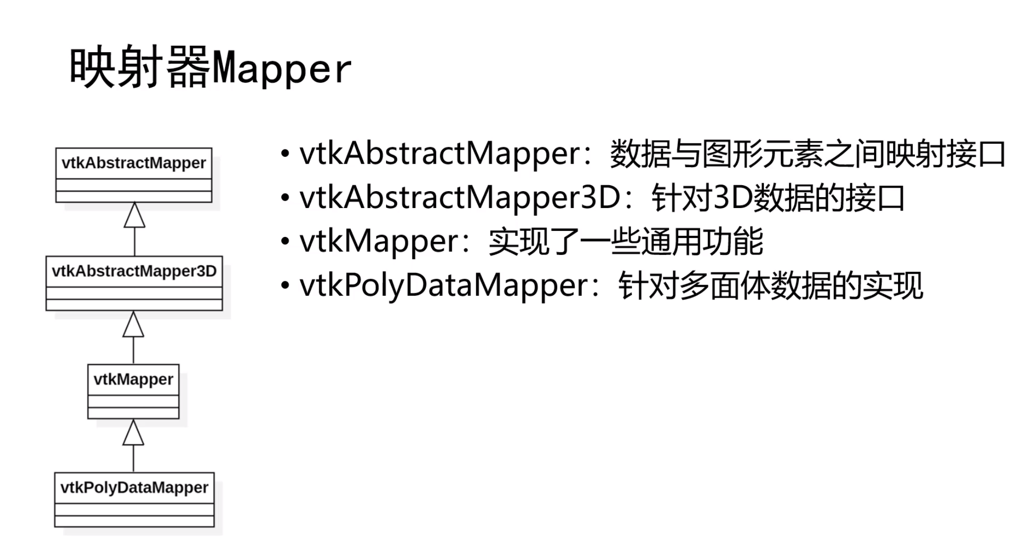 VTK进阶笔记-CSDN博客