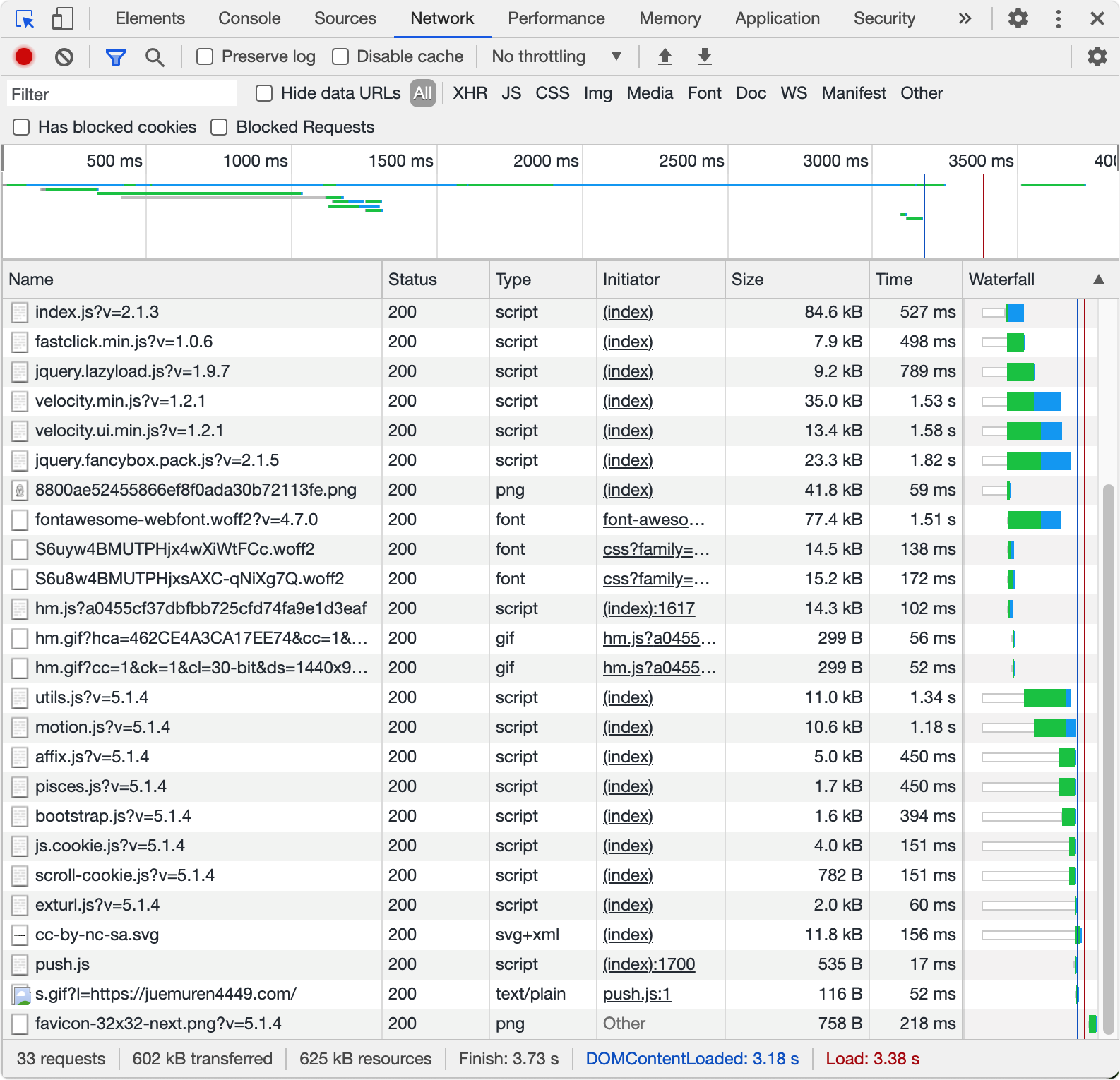 Nginx 开启 gzip 压缩_gzip nginx response header-CSDN博客