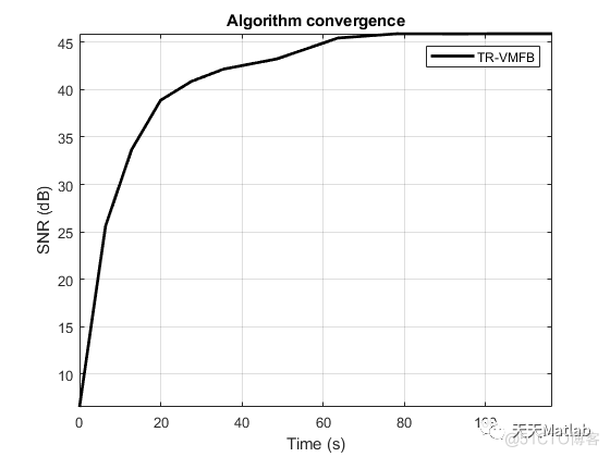 SPOQ：平滑、稀疏的ℓp-over-ℓq比率正则化工具箱附matlab代码-CSDN博客