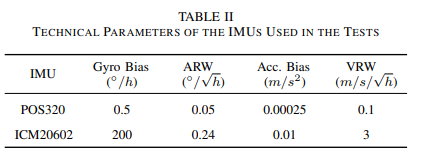 Wheel-SLAM：低成本轮式 IMU 的 SLAM 系统_点云PCL公众号博客的博客-CSDN博客