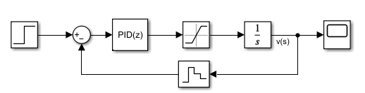 MATLAB Simulink PID仿真图像分析（单双环、连续与离散时间）_双环控制仿真图-CSDN博客