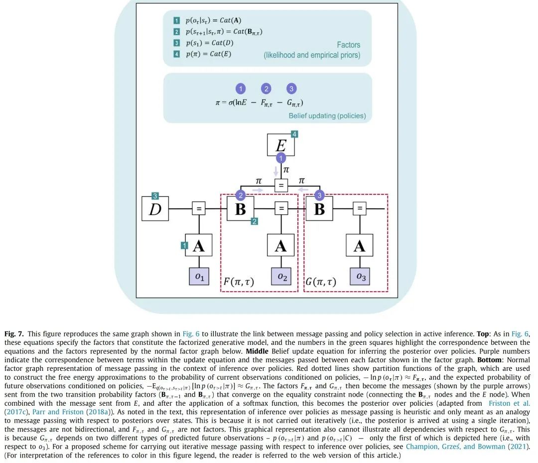 DeepMind Dreamer 系列为什么效果这么好及自由能理论高度和潜力-CSDN博客