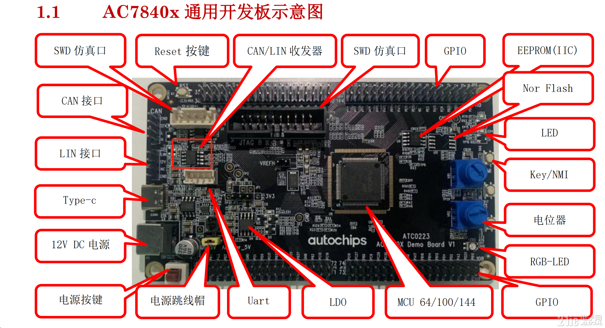 [资源分享]【杰发科技AC7840x测评】CAN收发测试_ac78406开发板-CSDN博客