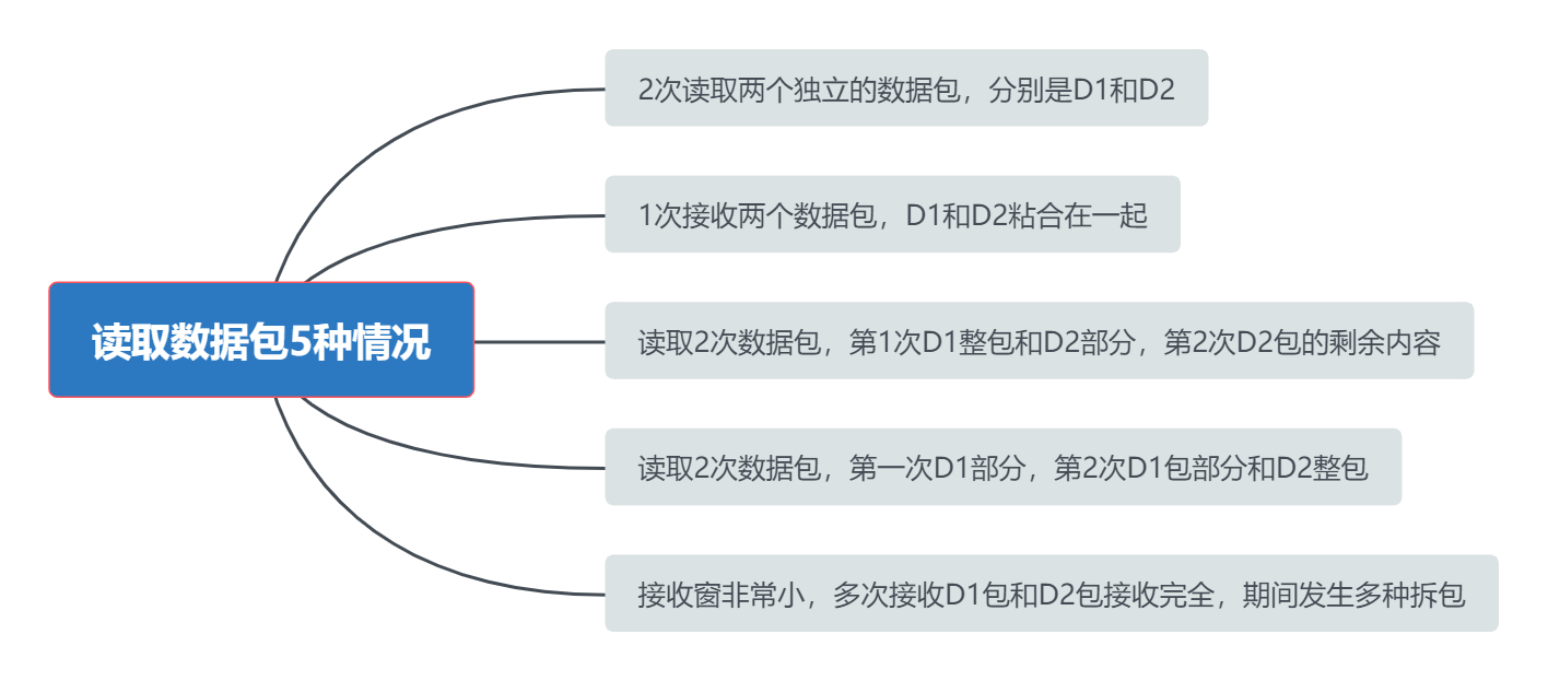 Netty编解码&粘包拆包&心跳机制&断线自动重连_netty 自动重连-CSDN博客
