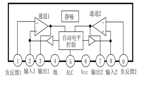 应用方案 | 内置ALC的音频前置放大器D2538A和D3308芯片_带 alc 的单通道前置放大器-CSDN博客