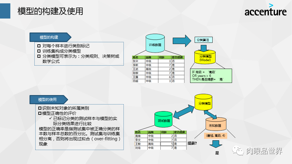 如何利用大数据进行数据挖掘与分析（ppt下载） Csdn博客
