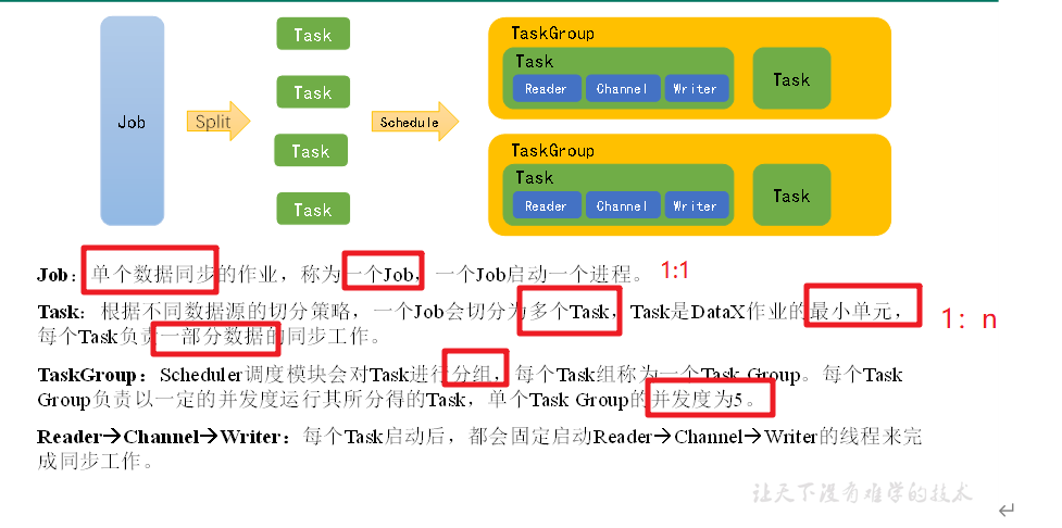 DataX安装和使用_datax docker-CSDN博客