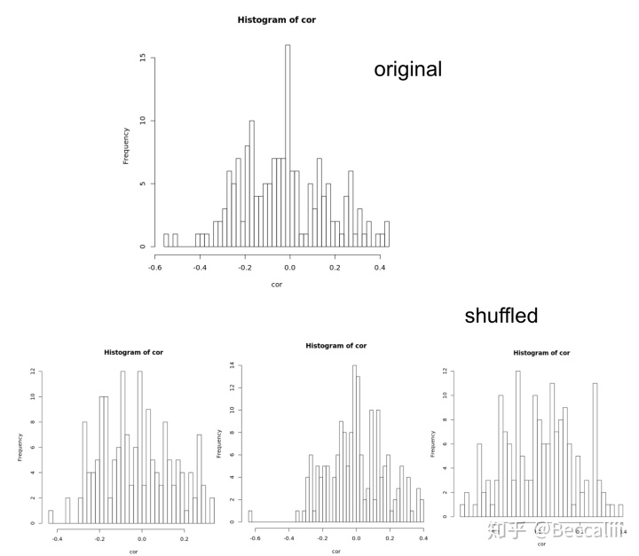 R计算两列数据的相关系数数据相关性分析 Correlation R实现weixin39779528的博客 Csdn博客