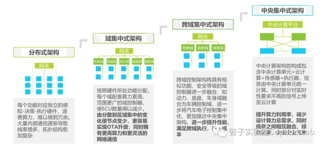 车载以太网，智能汽车的大动脉_车载以太网原理介绍-CSDN博客