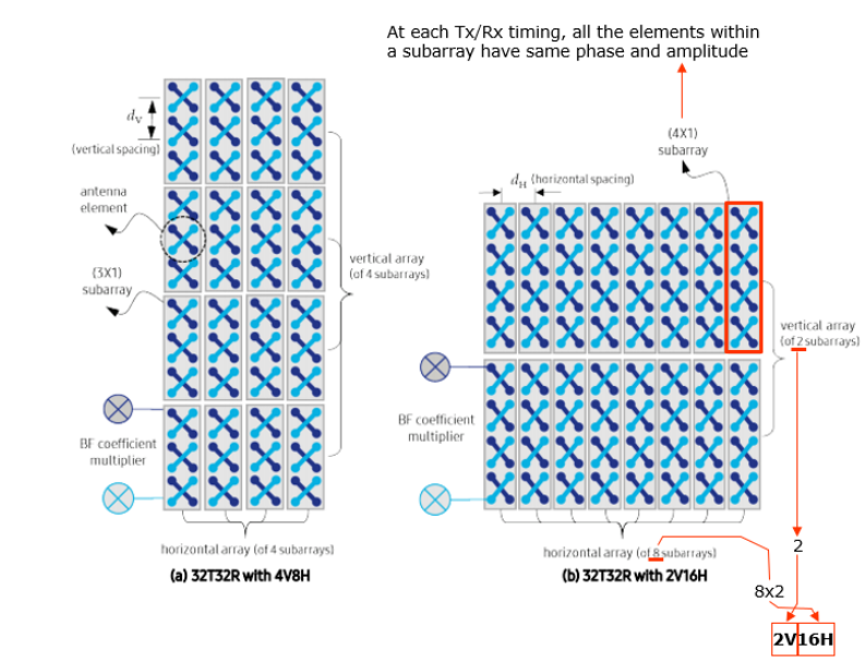 认识NR（三）：5G Type I 码本（codebook）的物理意义_nr 码本-CSDN博客