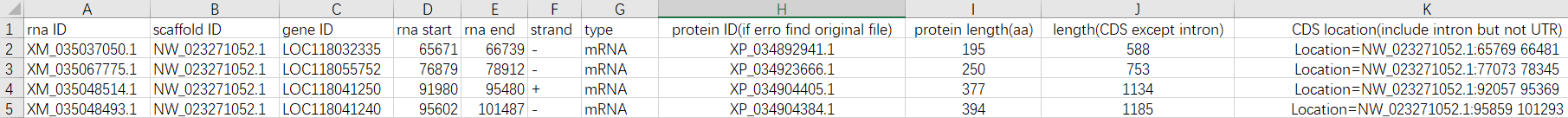 TBtools的sequence toolkit常用功能介绍_cds length-CSDN博客
