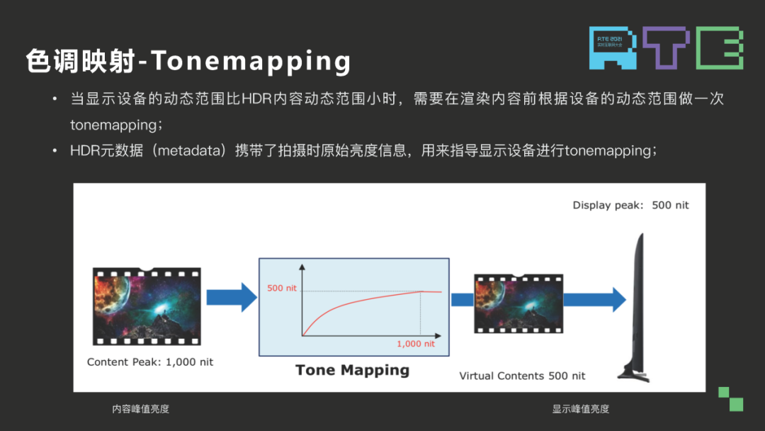 移动端 HDR 视频产品实践与探索_hdrp对移动端的支持-CSDN博客
