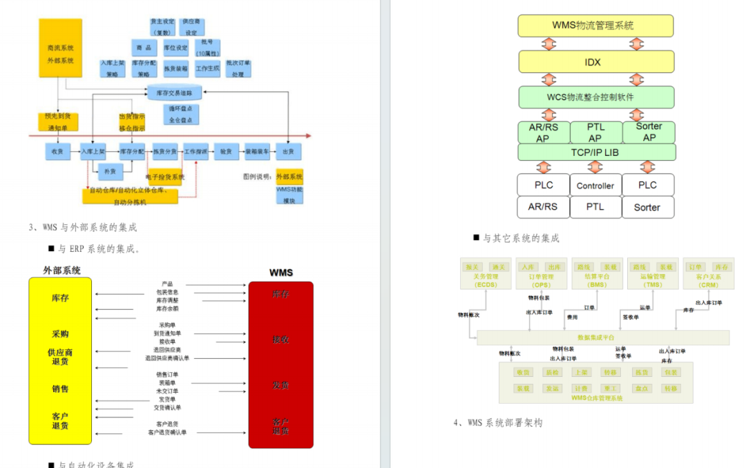 WMS解决方案 -详细设计版-CSDN博客