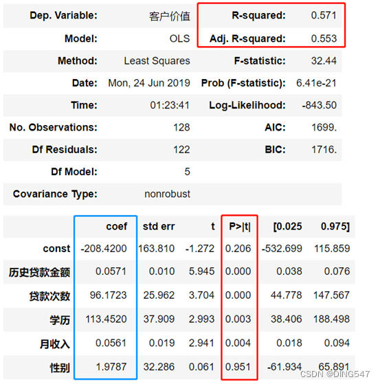 Python一元和多元线性回归模型的原理及评估【附代码】简述一元回归或多元回归模型效果的评价方法 Csdn博客 0957