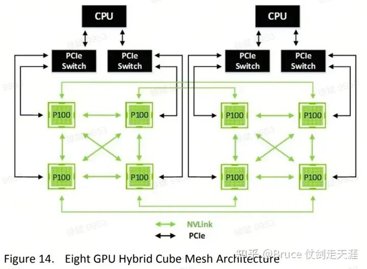 NVIDIA GPGPU通信架构_nvidia high-speed hub-CSDN博客