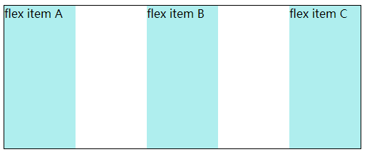 入坑前端：一文搞懂 Flex 布局_flex-wrap-CSDN博客