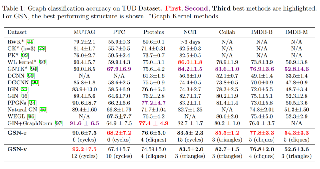 TPAMI 2022 | 利用子图同构计数提升图神经网络的表达能力-CSDN博客